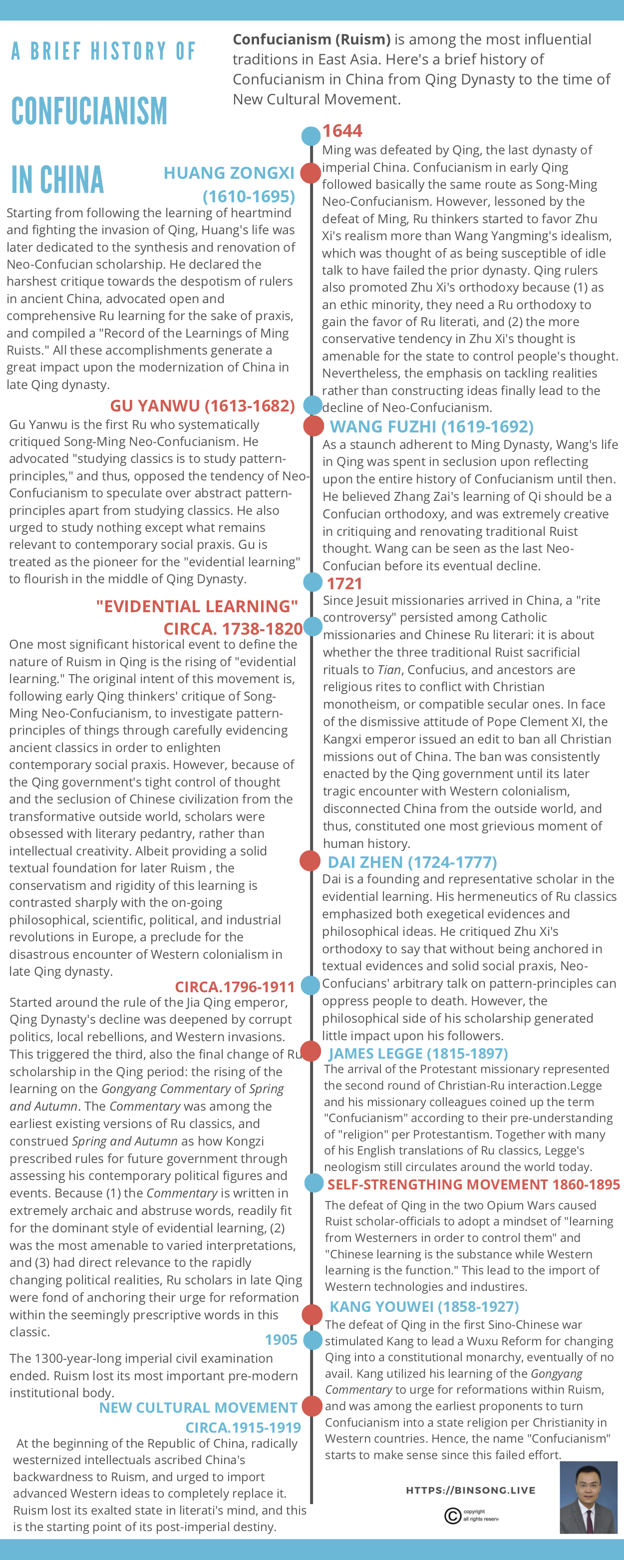 A Brief History of Confucianism in China – Bin Song